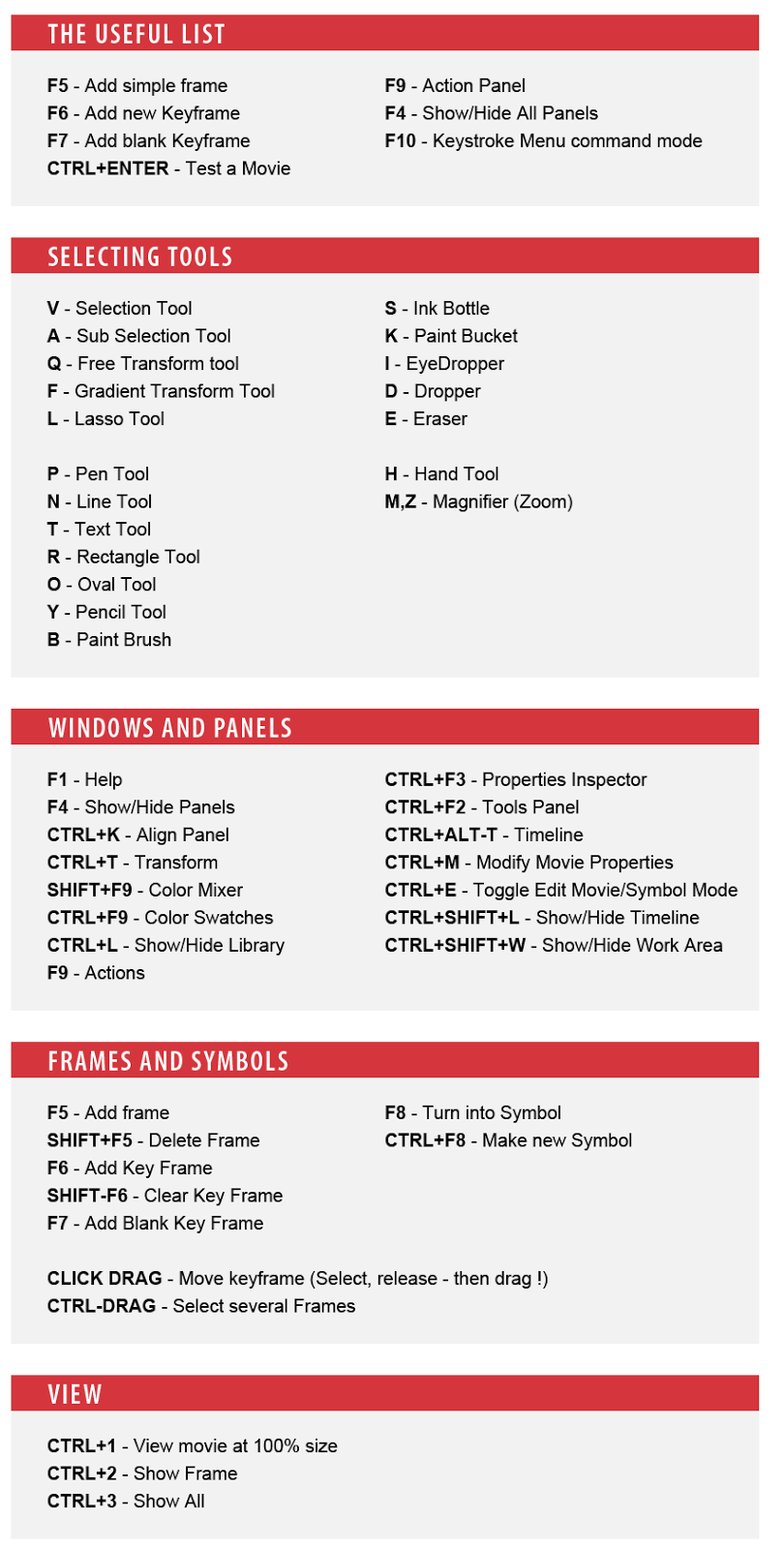 Adobe Flash Shortcuts